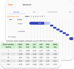 Advanced Weather & Metocean Data for Maritime Operations